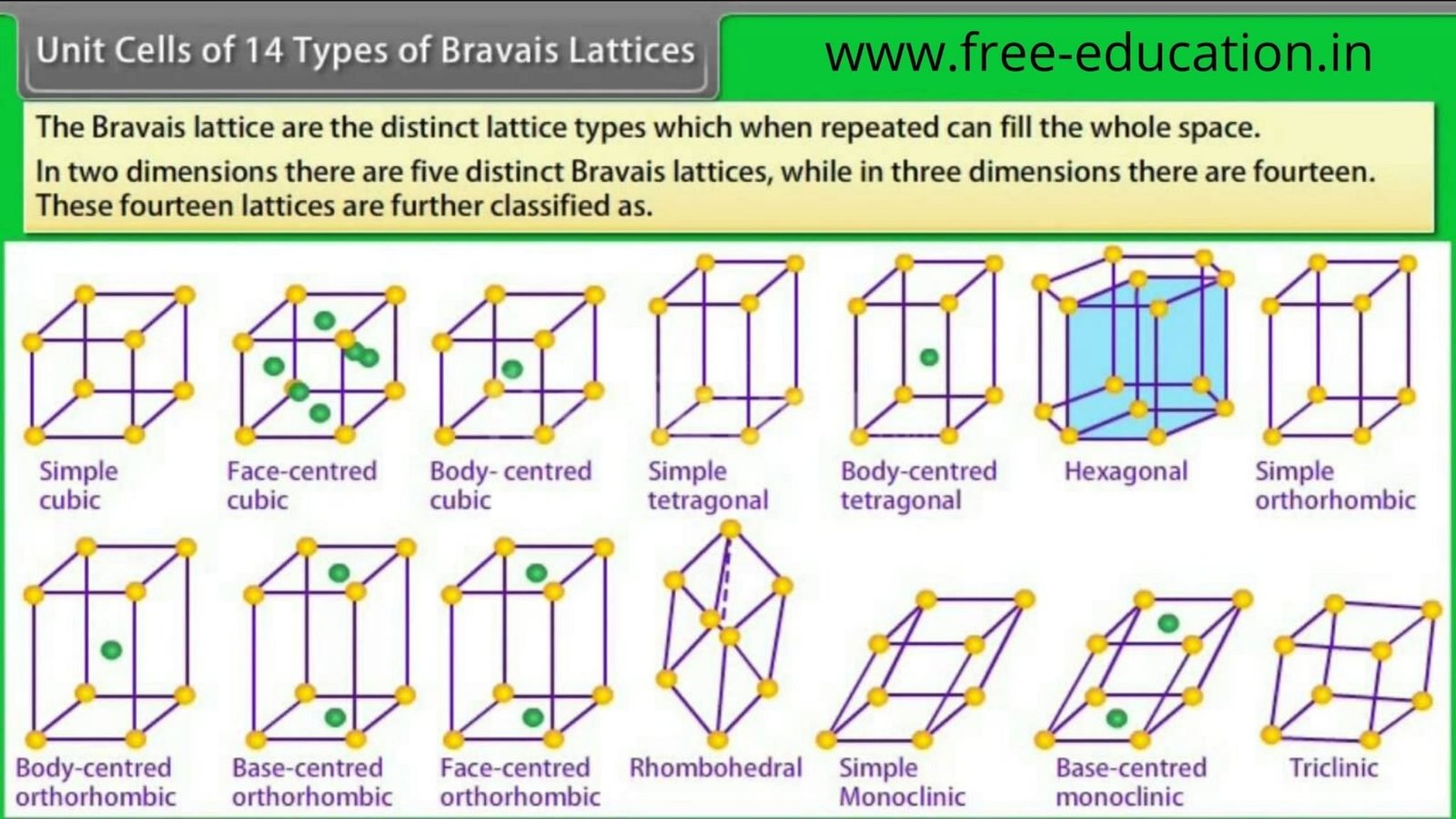 CBSE/NCERT Class 12th Chemistry (The Solid State) Chapter 1st notes