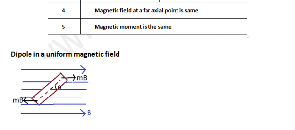 CBSE Class 12 Physics Magnetism And Matter Notes & Important Questions ...
