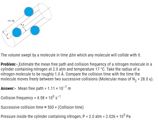 Mean free path || Expression for mean free path - Wisdom TechSavvy Academy