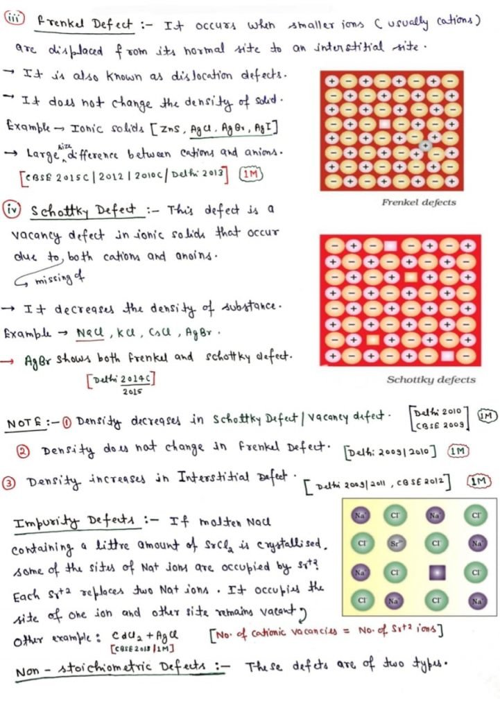Imperfections in Solids || Point Defects || Impurity Defects - Wisdom ...