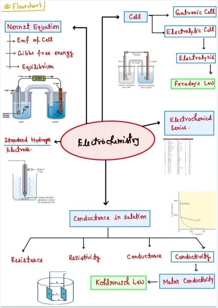 Introduction - Wisdom TechSavvy Academy