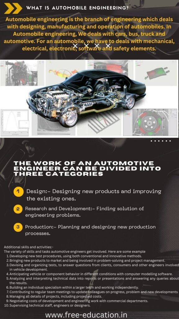Introduction of Automobile Engineering - Wisdom TechSavvy Academy